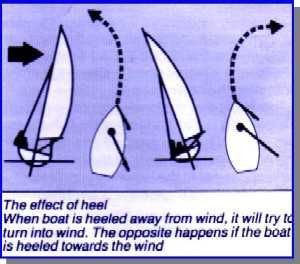 "Boat on a Rope" Demo of Rudderless Technique - Cal Sailing Forum - Cal ...